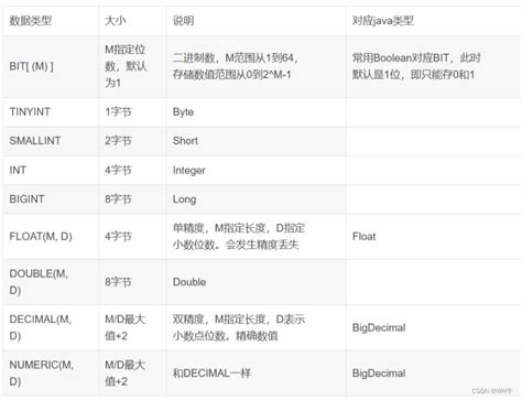 数据库基础操作指南:创建、显示与数据类型 Csdn博客 数据库基础操作指南:创建、显示与数据类型 Csdn博客