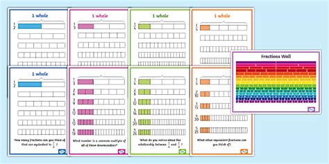 👉 Ks2 Equivalent Fractions Bar Models Display Posters Twinkl