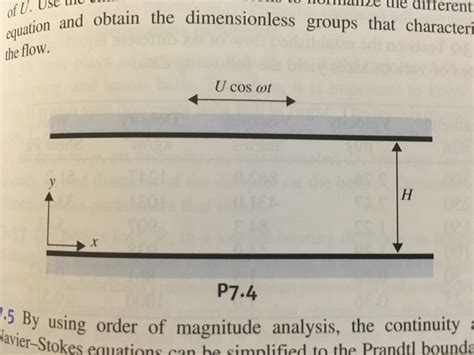 solved fluid fills the space between two parallel plates