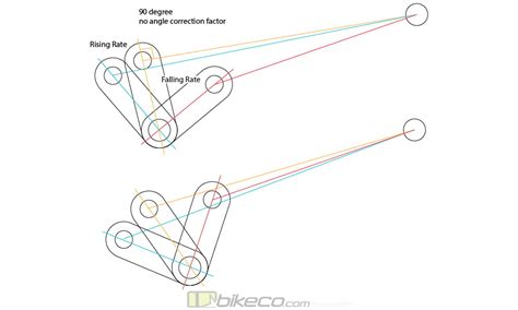 Coil Spring Tuning Basics Spring Rate Preload Dampening BikeCo Com