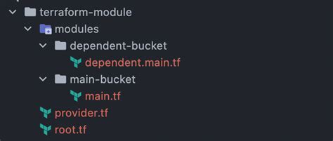 how to use terraform in multi account aws setup site24x7