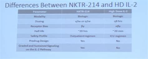 Mdacc 2018 Promising Emerging Systemic Therapies For Mrcc