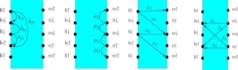 Figure 11 From Throughput Optimization Of Quasi Delay Insensitive Circuits Via Slack Matching