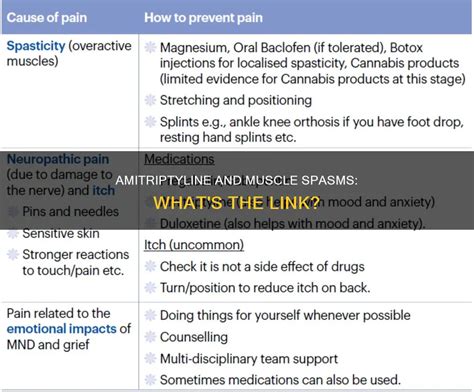 Amitriptyline And Muscle Spasms Whats The Link Cyvigor