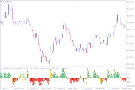 Top 10 Overbought Oversold Indicators For Mt4 Best For Your Forex Trading