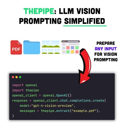 Jimi Vaubien On Linkedin Ai Opensource Generativeai Openai Python Data Processing