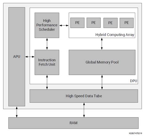 Blog 4 Third Eye For Blind Object Detection Using Zynq Dpu And Yolov3 Element14 Community