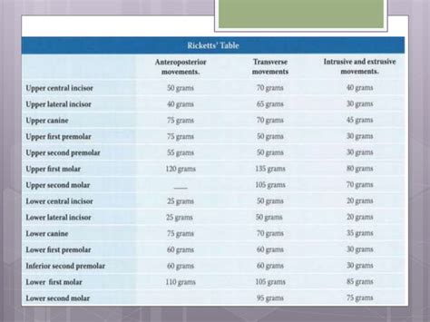 Space Closure In Orthdontics Pptx