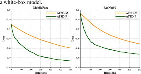Figure 6 From Towards Effective Adversarial Textured 3d Meshes On