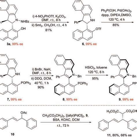 Synthesis And Application Of The Phosphine Ligand 9 Download Scientific Diagram