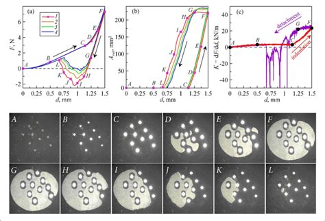 Experiment Of Indentation Test With 10 Identical Micro Steel Spheres