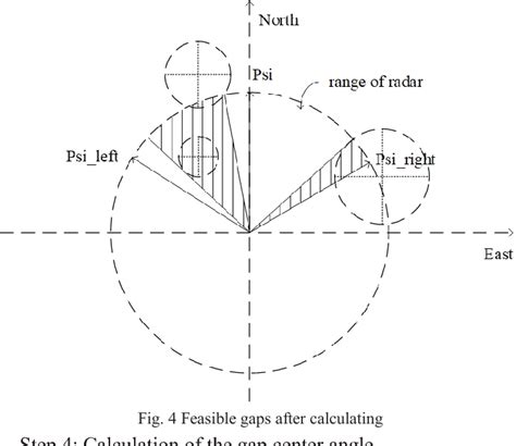 Figure 4 From Real Time Obstacle Avoidance Of Hovercraft Based On Follow The Gap With Dynamic