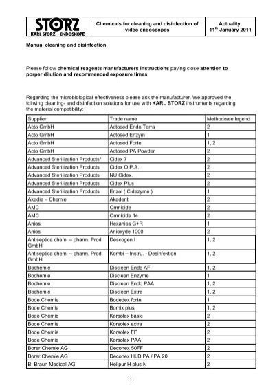 Cidezyme Xtra Инструкция Crazyspecification