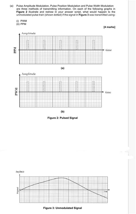 Solved A Pulse Amplitude Modulation Pulse Position Chegg
