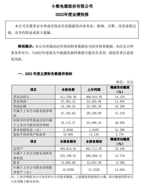 小熊电器：精品与创意，走上“顶流之路”的两把“宝剑”小家电同比产品