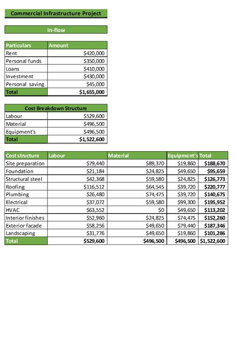Infrastructure Project Budget Excel Spreadsheet Worksheet Xlcsv Xl Bundle V Ppt Template