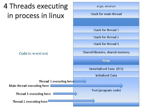 Thread Programming Topics Thread Thread NPTL Thread Library