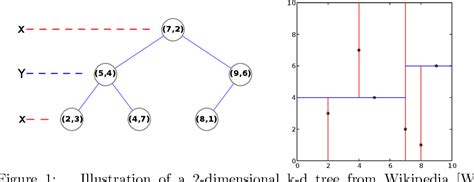 figure 1 from a stack free traversal algorithm for left balanced k d