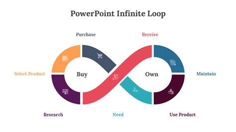 Free Infinity Loop Google Slides Themes And PPT Templates