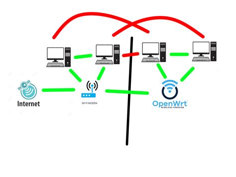 52 best r openwrt images on pholder would having a dnsmasq custom