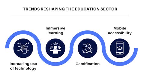 The Ultimate Guide To Qr Codes For Education — Qrcodechimp