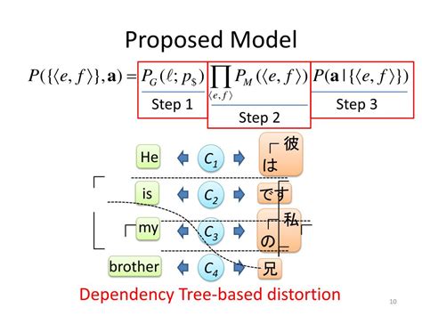 Ppt Bayesian Subtree Alignment Model Based On Dependency Trees Powerpoint Presentation Id