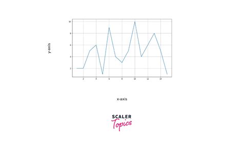 How To Add Axis Labels In Matplotlib Scaler Topics