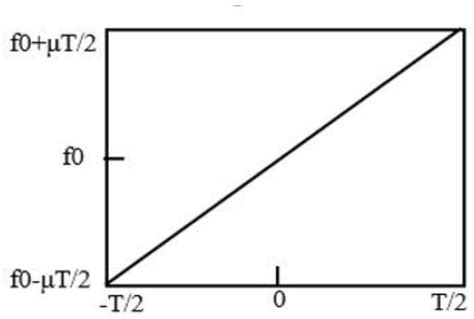 Css Transmitter Design Method Based On Low Complexity Chrip Signal
