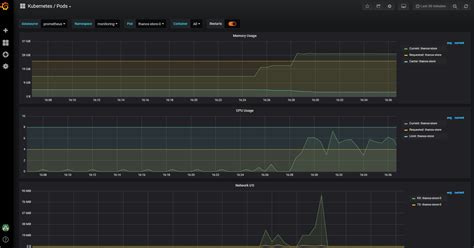 Thanos Store No Block Found But Thanos Validator Shows Blocks
