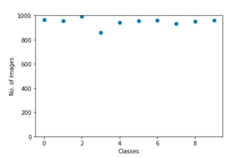 sadat mumtaz khan on linkedin datascience imageclassification cnn ecodecamp internship…