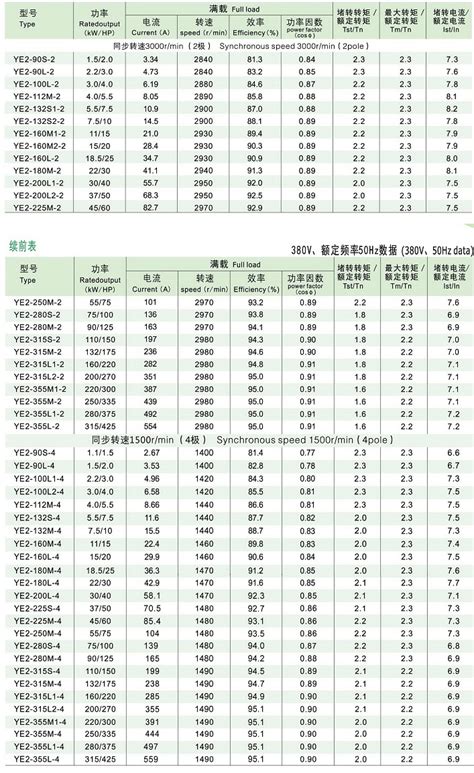 Ye2 160m 4 11kw高效节能三相异步电动机参数价格麒晟电机 阿里巴巴