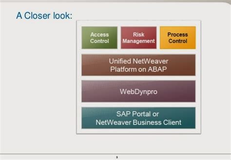 sap basics security and grc sap grc 10 access control