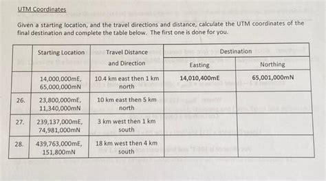 Solved UTM Coordinates Given A Starting Location And The Chegg