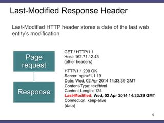 Covert Timing Channels Using Cache Headers PPT