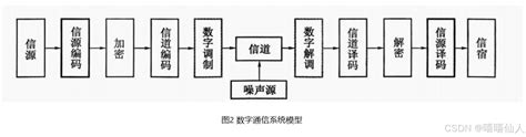 Elabradio入门第一讲——软件无线电基础知识elabradio进行通信原理课程设计 Csdn博客