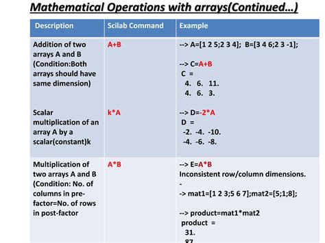 2exploration With Cas Ilab2pptx