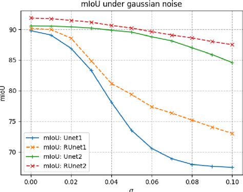 Figure 1 From A Regularized Convolutional Neural Network For Semantic