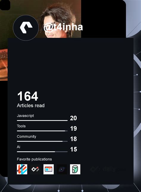 Andersonbosa Anderson Bosa · Github