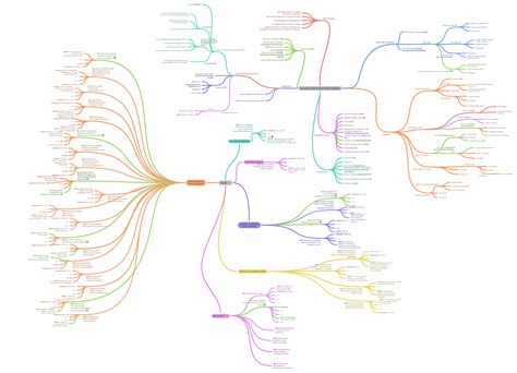 Structure Aware Human Motion Synthesis Papers Star Coggle Diagram