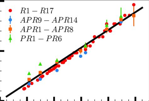 Plot Of The Retraction Velocity V Rim Versus The Theoretical Estimate V