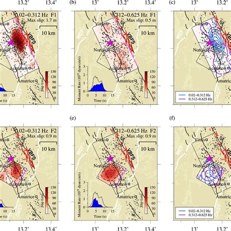 slip models recovered by performing jointly finite fault inversions