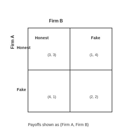 Detecting Fake Reviews In E Commerce Ai Tutorial Next Electronics