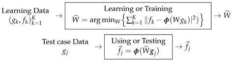 Entropy Free Full Text Regularization Bayesian Inference And Machine Learning Methods For