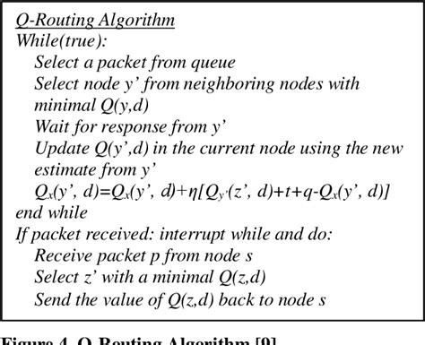 Figure 4 From A Machine Learning Concept For Dtn Routing Semantic Scholar
