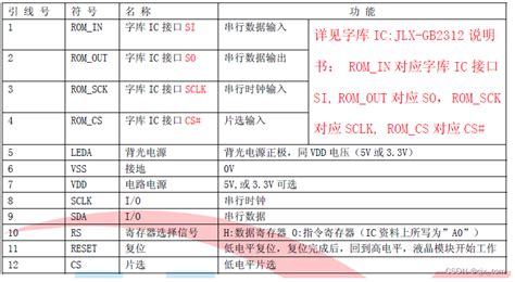 关于使用lcd屏 Jlx12864g 086 Pc(带字库)显示汉字问题 Csdn博客 关于使用lcd屏 Jlx12864g 086 Pc(带字库)显示汉字问题 Csdn博客