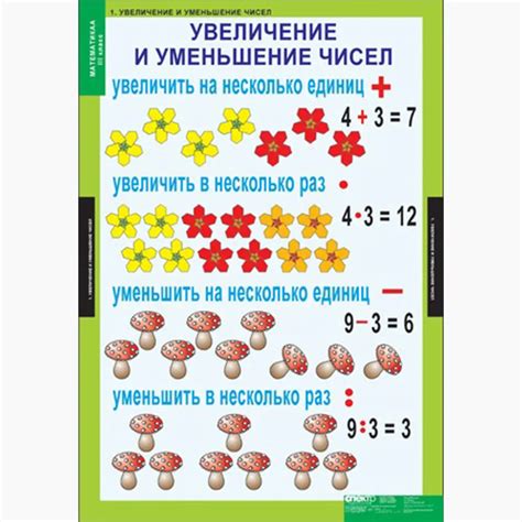 Математика 3 класс