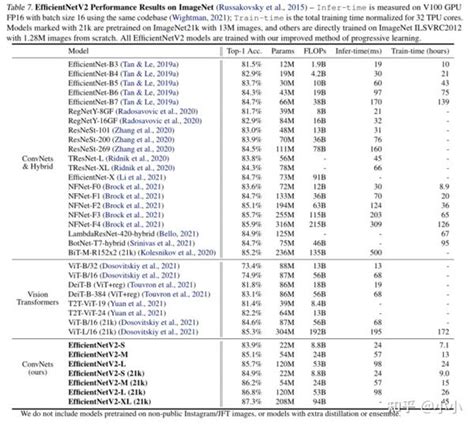 Cnn（五）efficientnetv2 知乎