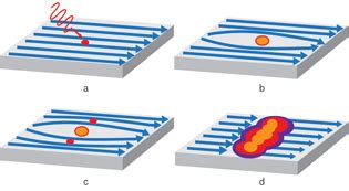 MIT Lincoln Laboratory Lab Notes Nanowire Single Photon Detector Arrays