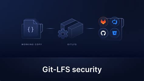 best practices for securing git lfs on github gitlab bitbucket and