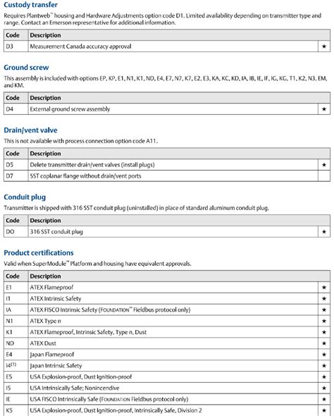 Buy Wholesale China Industrial Digital Pressure Transmitter Water Oil